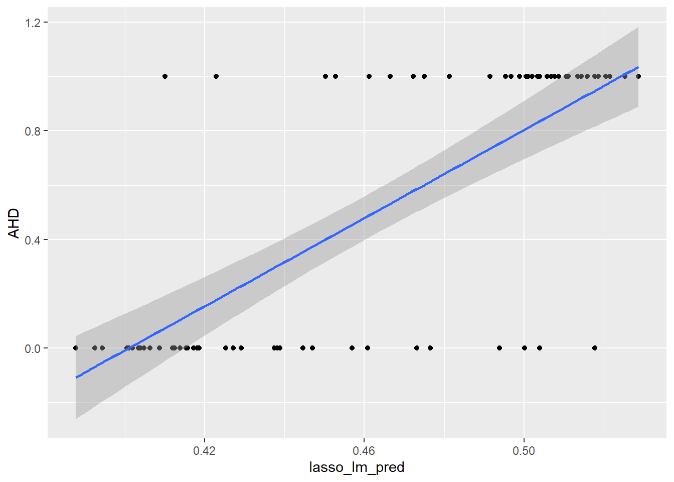 Student Solution – EC349